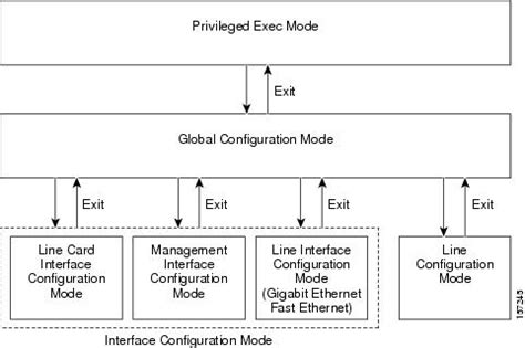 Cisco Service Control Engine SCE CLI Command Reference Cisco