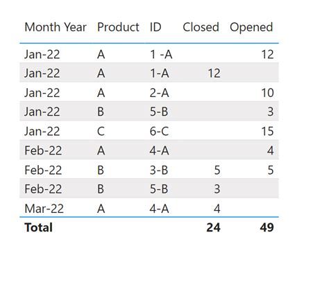 Using Inactive Relationships Microsoft Fabric Community