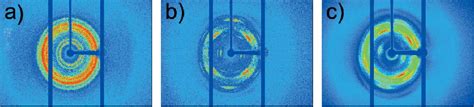 X Ray Diffraction Patterns From Cast A And Uniaxially Deformed B
