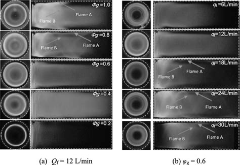 Flame Configurations Under Various φ G And Q F In The Lsstfb