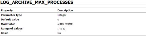 oracle参数解析 log archive max processes django i k