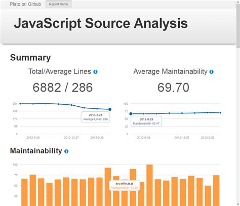 Web Dev Net Angry Birds Of Javascript White Bird Linting