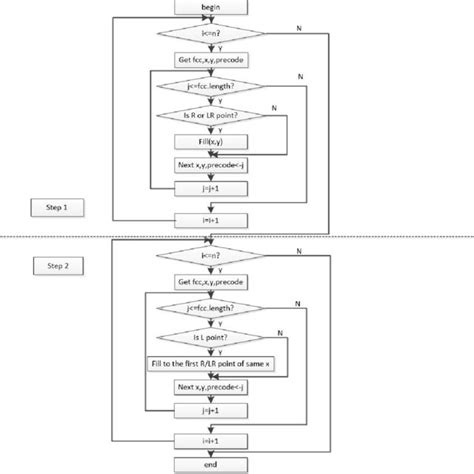 Status Transition Of Freeman Chain Codes Download Scientific Diagram