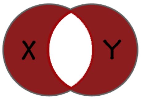 Boolean Logic Connectives And Set Theory
