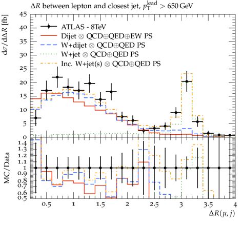 The Angular Distribution Of W Bosons Accompanied With High Transverse Download Scientific