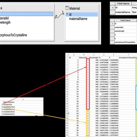 A The Entity Relationship Er Diagram For Data And Material Tables Download Scientific