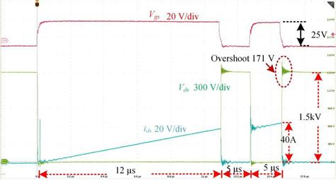 The Typical Waveform From Dpt Experiment Download Scientific Diagram