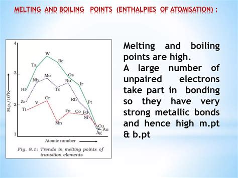 D Block Elements Pptx