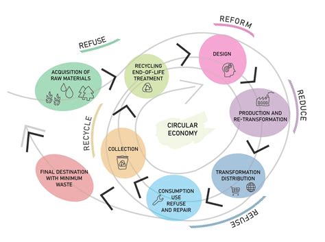 Frontiers Urban Design And The Role Of Placemaking In