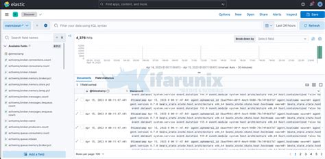 Monitor Docker Swarm And Container Metrics Using Metricbeat