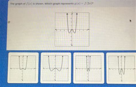 Solved The Graph Of F X Is Shown Which Graph Represents G X F 2x [algebra]