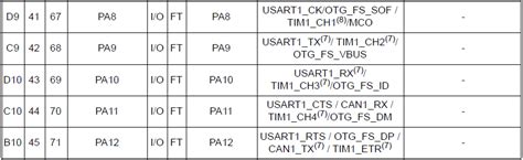 STM32 Minimal USB Bootloader Circuit Electrical Engineering Stack Exchange