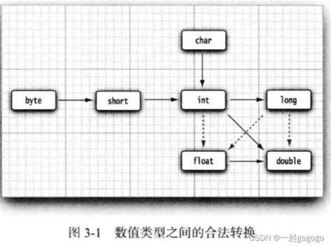 jdk17 3 java的基本程序设计结构（中） jdk 17 三元 csdn博客