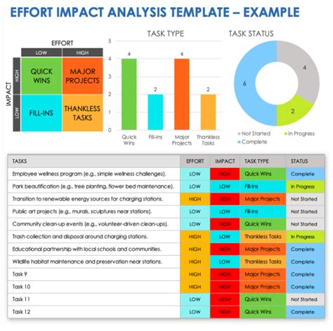 7 Free Impact Effort Matrix Templates With Examples And How To Smartsheet