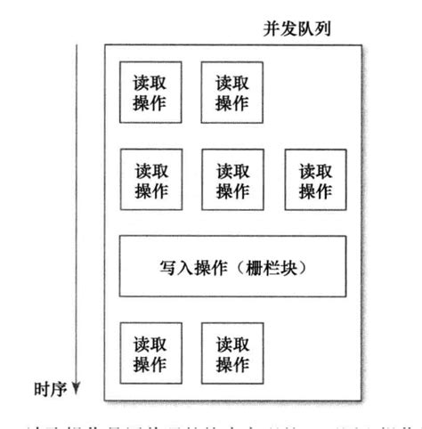 Effective Objective C 20 读书笔记——大中枢派发 技术栈