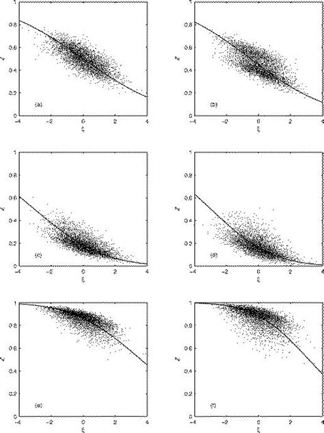 hybrid binomial langevin multiple mapping conditioning modeling of a
