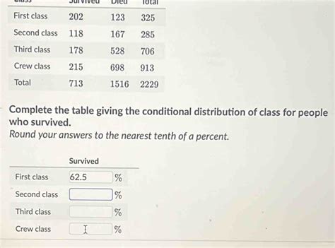 Solved Survivea Diea Lotal Complete The Table Giving The Conditional