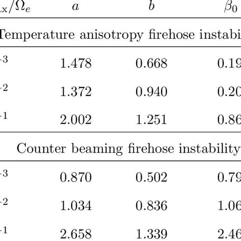 Fitting Parameters For Eq 5 Download Scientific Diagram