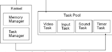 Figure 5 From Design Of An Extended 3d Graphics Engine Semantic Scholar