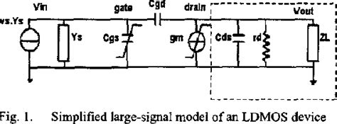 Figure I From A Technique To Linearize Ldmos Power Amplifiers Based On Derivative Superposition