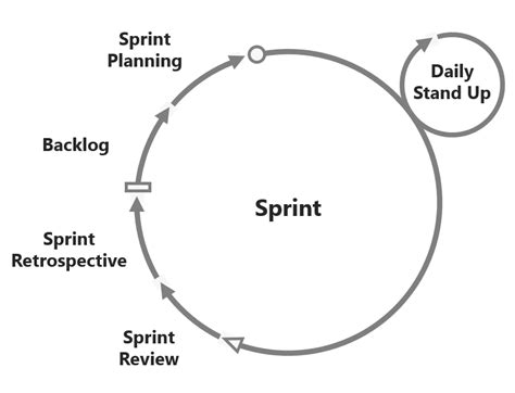 Learn Design Thinking Scrum With Lego4Scrum Liberating Structures