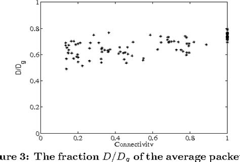 Figure 3 From Comparison Between Graph Based And Interference Based Stdma Scheduling Semantic