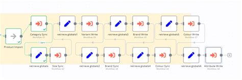 Execute Workflow Incorporate Set Functionality Nodes N8n Community