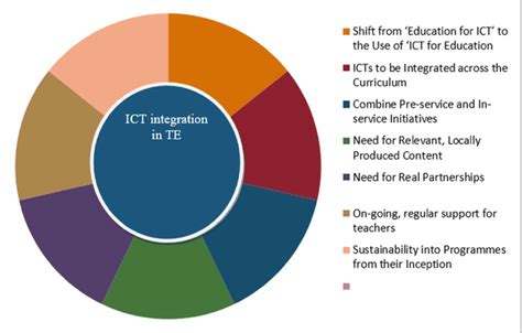 Amti Ict Systems Integration Simplified Innovative So
