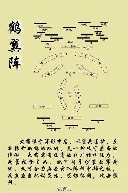 古人打仗排什麼陣型？最後一種最厲害，排兵布陣有學問 每日頭條