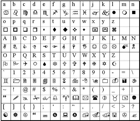 Wingdings Translator Convert Text To Wingdings Symbols