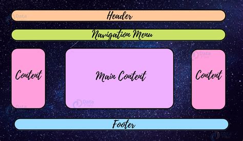 CSS Layout DataFlair