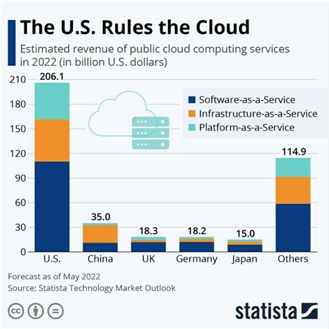 Techlead Techleaders Techleadership Techleader Coding Aws