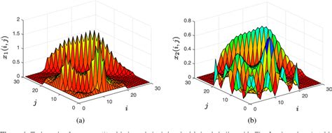 Figure 1 From Event Triggered Dynamic Output Quantized Control For 2 D