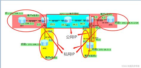 mpls综合实验 route distinguisher csdn博客