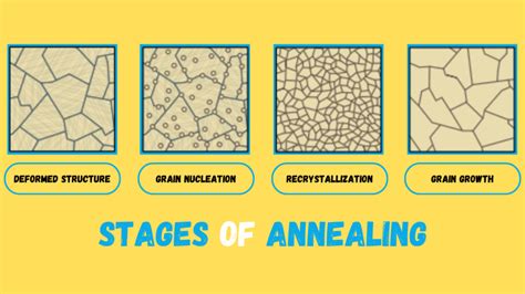 Master Annealing Definition 6 Steps Process And Applications [pdf] Design Engineering