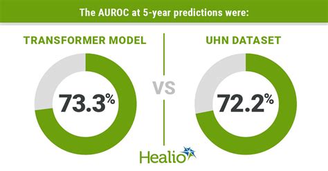 Deep Learning Algorithms Identify Liver Transplant Recipients At Risk For Complications