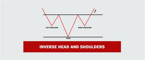 Inverse Of Head And Shoulders Trading Chart Pattern Exploring Forex