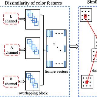 The Flow Chart Of Proposed FDD Method Download Scientific Diagram
