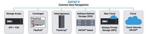NetApp ONTAP 9 7 Announced StorageReview Com NetApp ONTAP 9 7 Announced StorageReview Com
