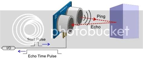 Alat Ukur Jarak Dengan Sensor Ultrasonik Memakai Arduino Ngoprekarduino