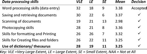 Data Processing Skills For Managing Digital Libraries Download