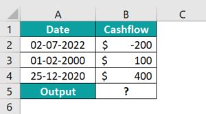 XIRR In Excel How To Use Formula Examples Errors Template