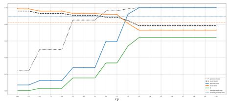 Training And Testing Metrics For Threshold Optimization Download