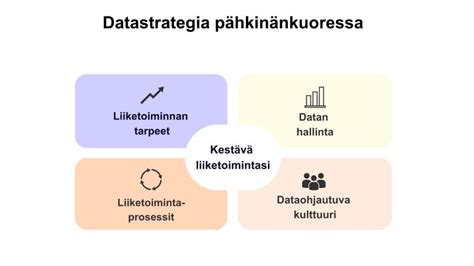 Knowit On Linkedin Ai Datastrategy Machinelearning Webinar