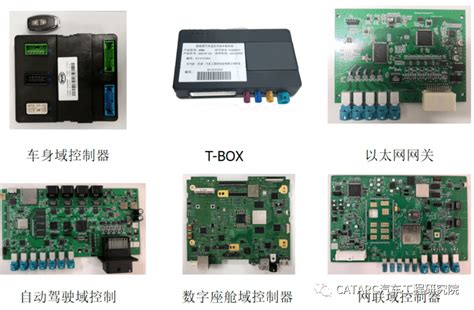 中汽中心汽车工程研究院技术能力三十四 嵌入式联合开发 软件