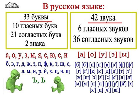 Гласные И Согласные Буквы Таблица Лучшая Фото Подборка