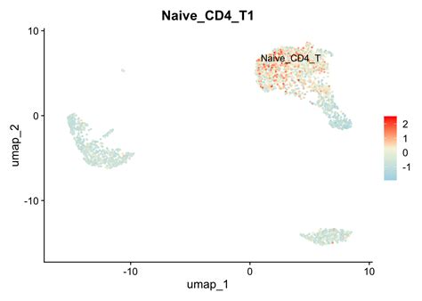 Chapter 5 Cluster Markers Scrnaseq Analysis In R With Seurat