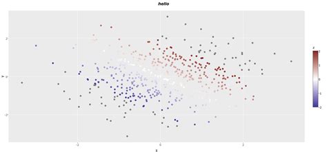 R Html Greek Letters With Ggplotly Stack Overflow