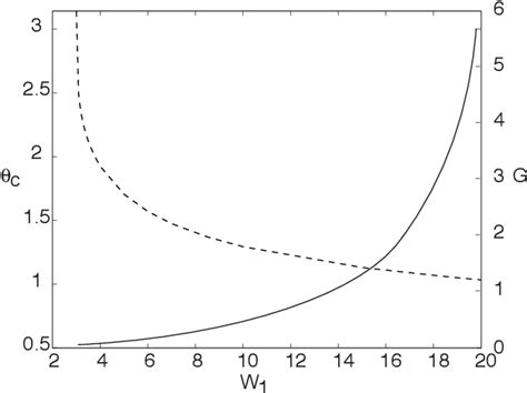 Figure 12 From A Spherical Model For Orientation And Spatial Frequency