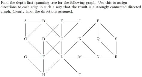 Solved Find The Depth First Spanning Tree For The Following Graph Use This To Assign
